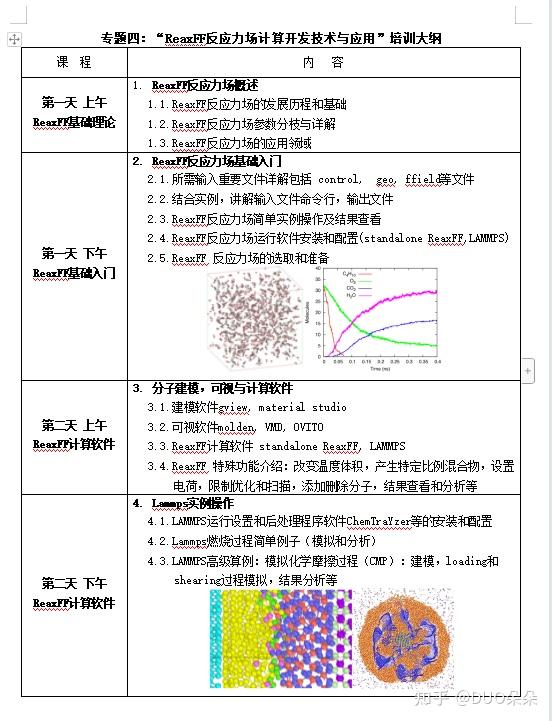 材料化学四大软件齐发--CP2K从头算分子动力学、Gaussian量子化学、LAMMPS分子动力学、ReaxFF反应力场 - 知乎