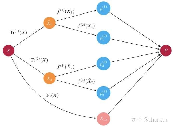 集成模型(三)stacking和超级集成 知乎