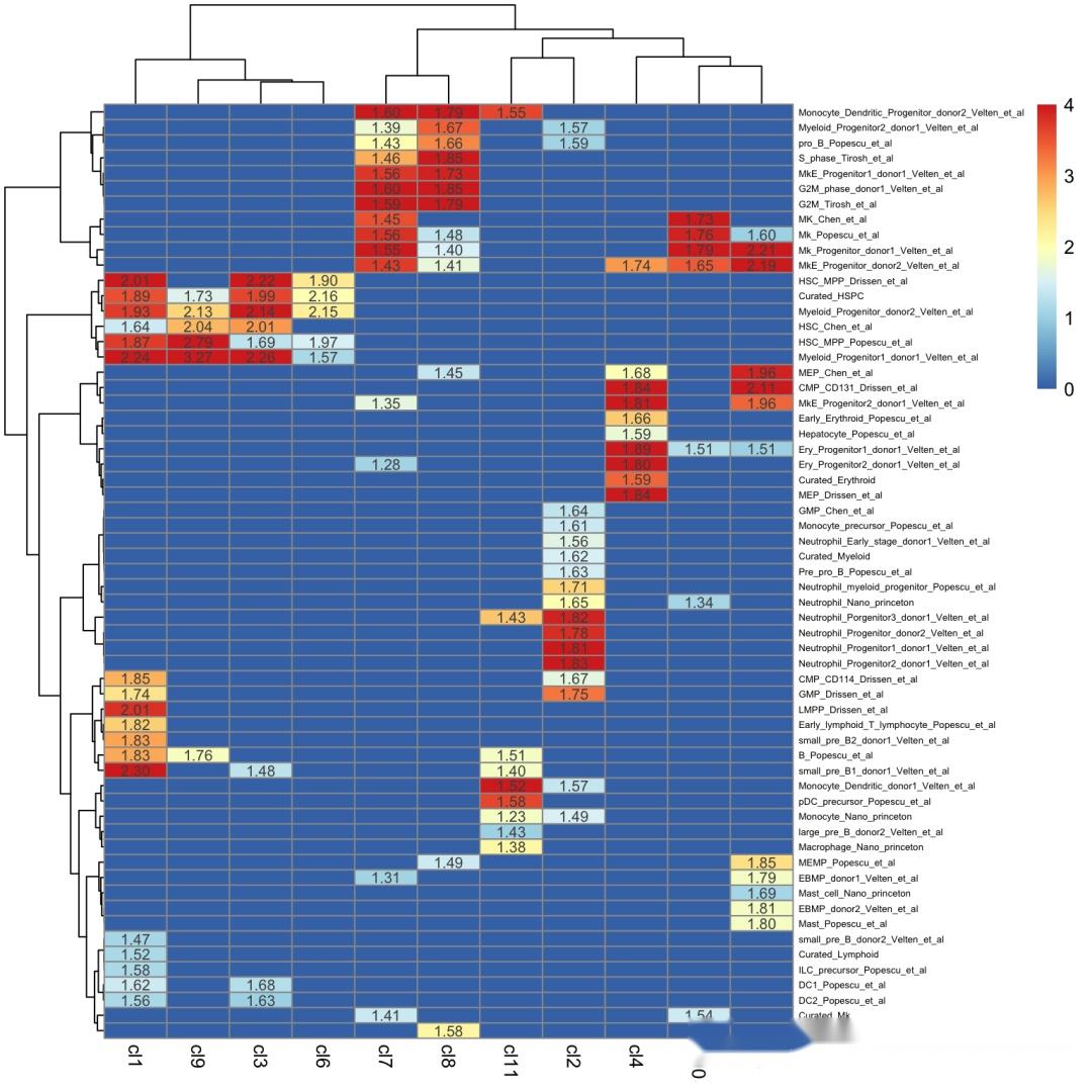 SingCellaR代码实操（四）：多样本单细胞数据整合下游分析 - 知乎