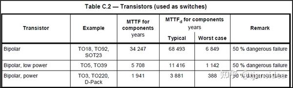 精通标准 ISO 13849-1评估方法 - 知乎