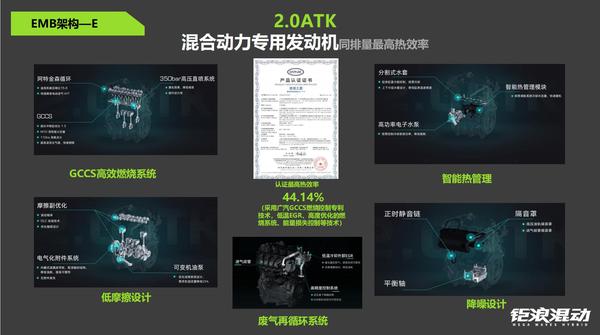 详解传祺钜浪混动GMC2.0 适合自己的才是最好的 - 知乎