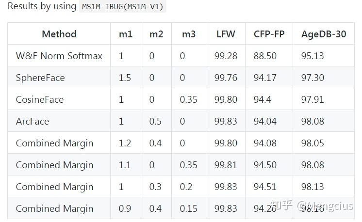 人脸识别合集 | 10 ArcFace解析 - 知乎
