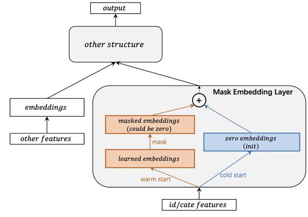 一文让你更懂 CTR 建模 - 知乎