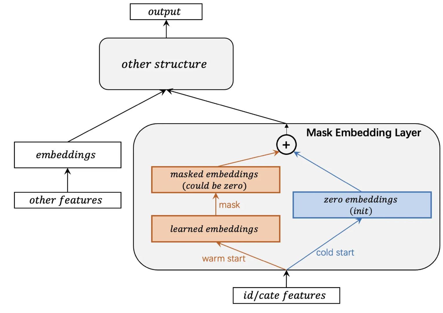 一文让你更懂 CTR 建模 - 知乎