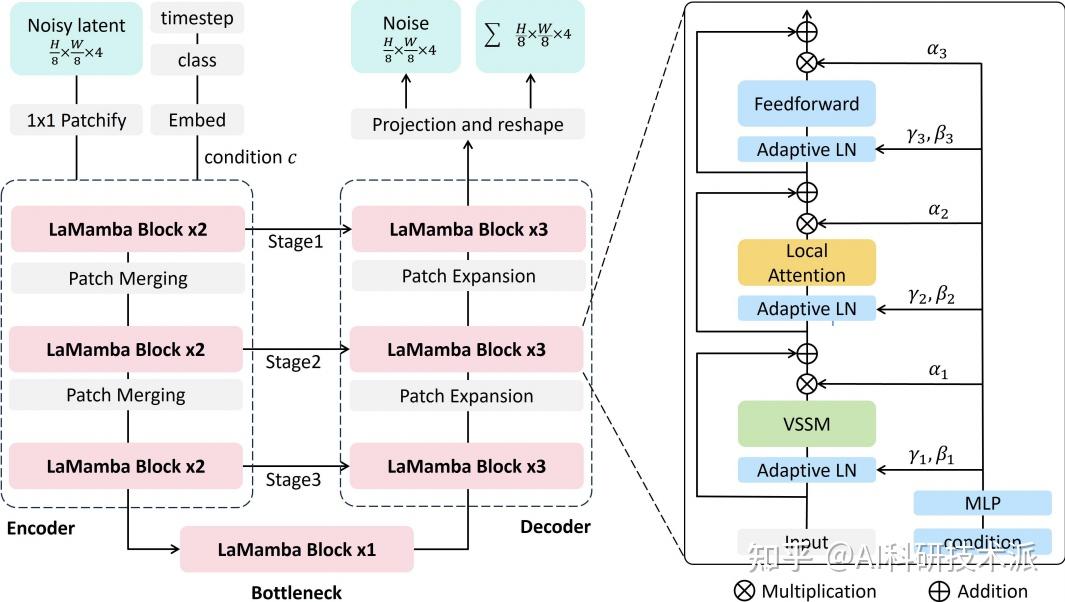 CVPR25爆款！Mamba+注意力机制！9种创新思路拿去，accept飙升！ - 知乎