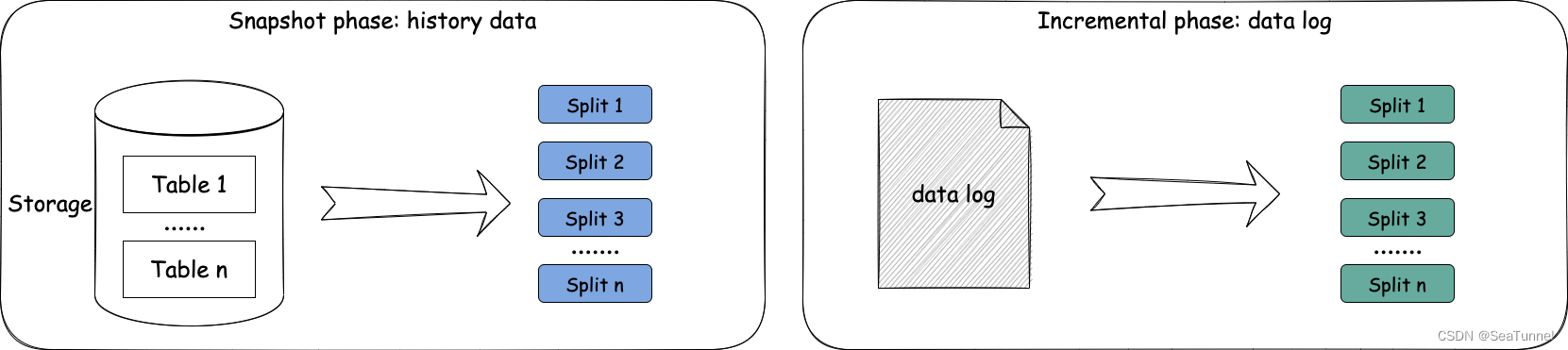解读重要功能特性：新手入门 Apache SeaTunnel CDC - 知乎