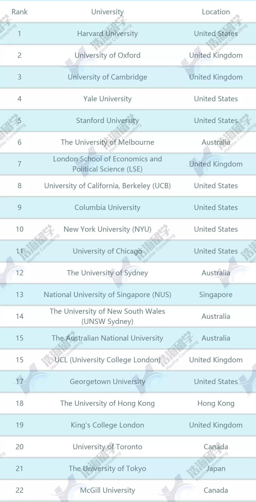 JD学位政策有变，LLM/JD/SJD三者到底有什么区别？ - 知乎