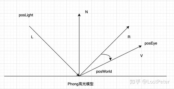 Vulkan学习例子010: vulkan_010_lighting 经典Lambert/Phong/Blinn-Phong光照 - 知乎