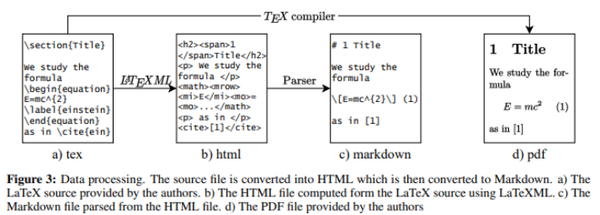 学术党狂喜，Meta推出OCR神器，PDF、数学公式都能转 - 知乎