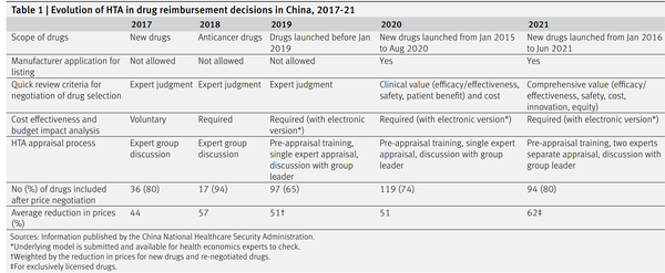 【笔记整理】“中国卫生技术评估” (Health Technology Assessment in China） - 知乎