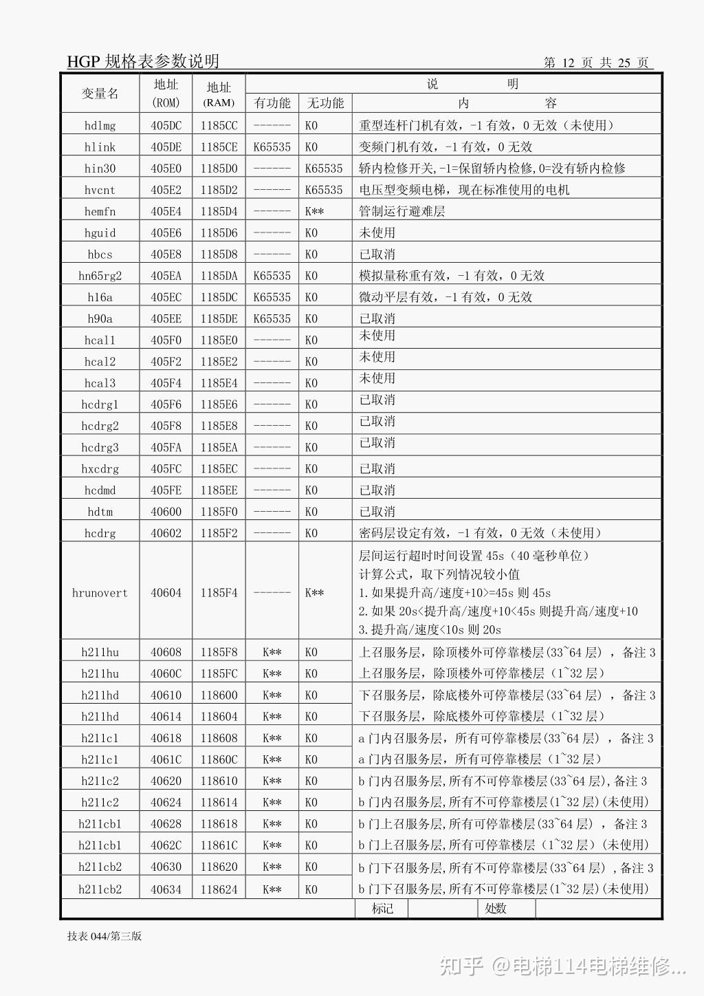 日立HGP电梯规格表参数说明 - 知乎