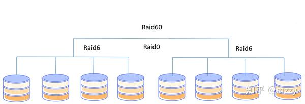 服务器RAID 阵列卡 - 知乎