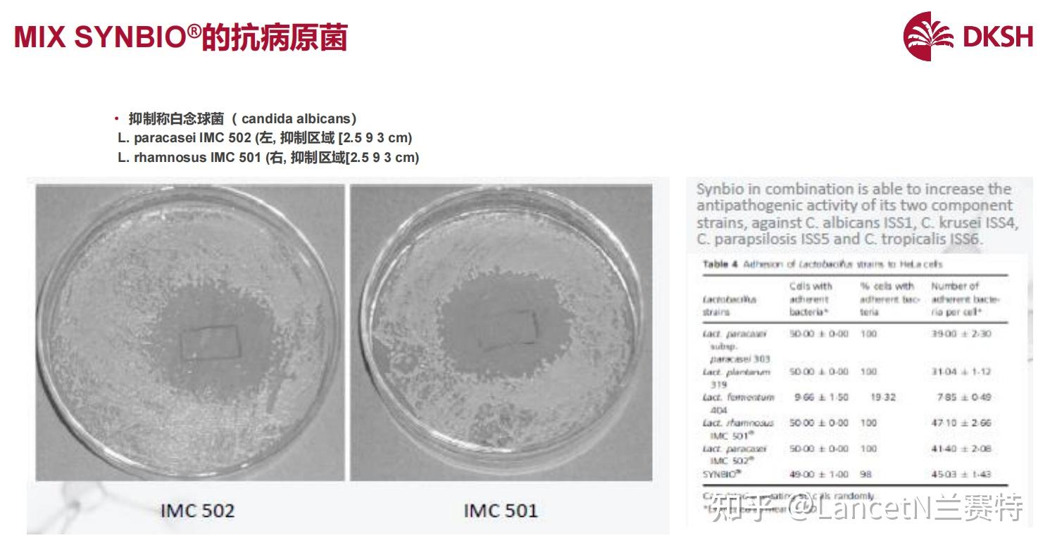 关于益私君中临床配方MIX SYNBIO的科普小知识 - 知乎