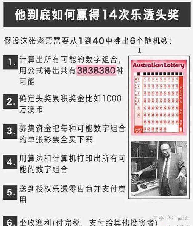 数学家研究选彩票万能公式,连中14次获利上亿,至今却无人愿意用 知乎