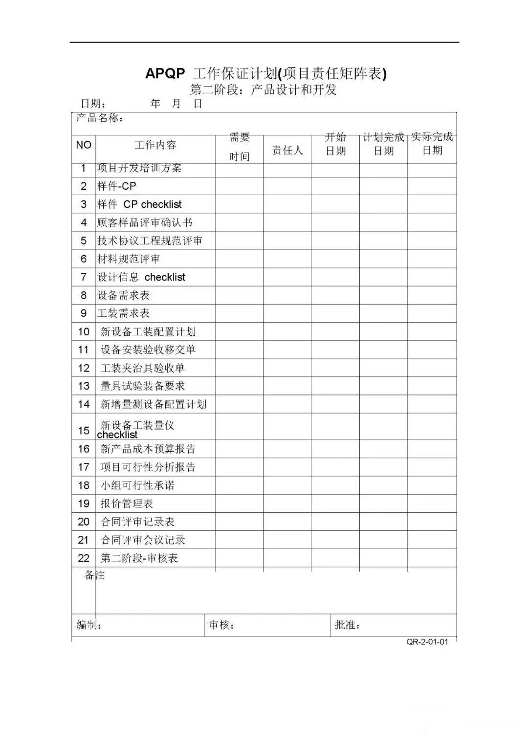 【项目管理】APQP全套表格-表单模板Word - 知乎