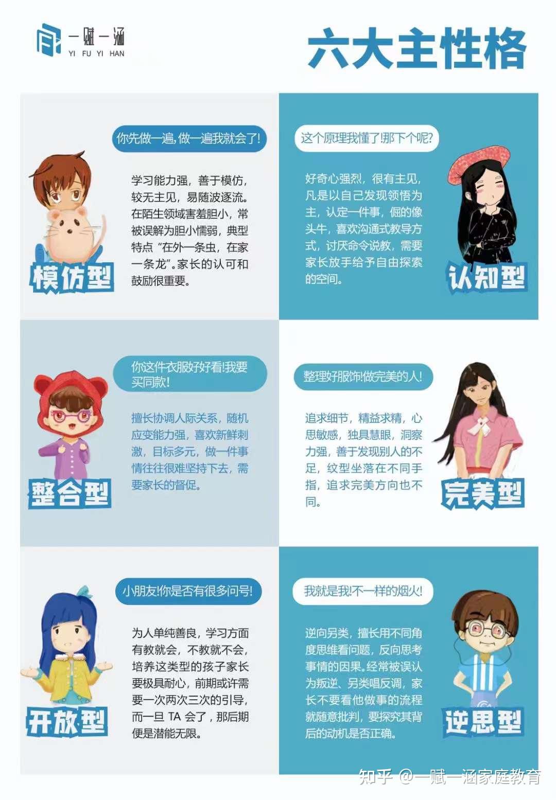 【一赋一涵BMSM测评】先天学习潜能分布-十大潜能 - 知乎