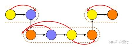 【论文解析】TCYB 2023 Surprisingly Popular-Based Adaptive Memetic Algorithm for Energy-Efficient DJFSS ...