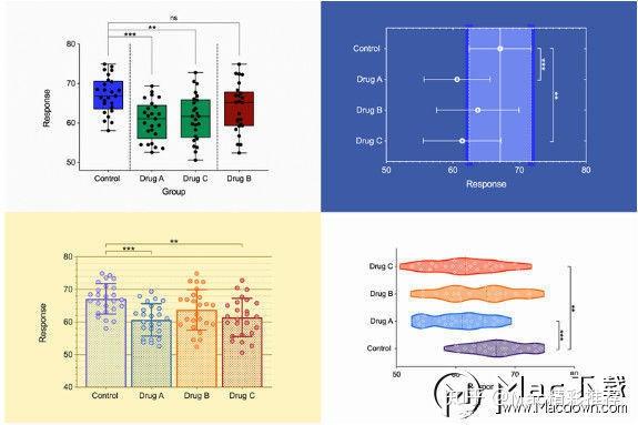 GraphPad Prism 8 for Mac(医学绘图软件) - 知乎