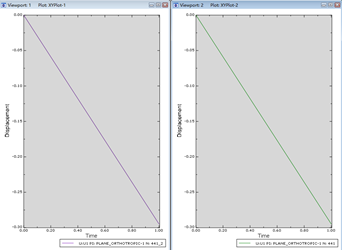 【JY】ABAQUS正交各向异性弹性本构模型 - 知乎