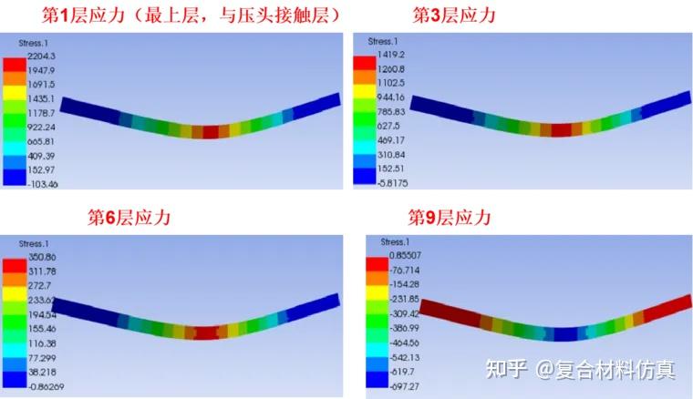 workbench-ACP复合材料层合板三点弯曲仿真-实例3 - 知乎