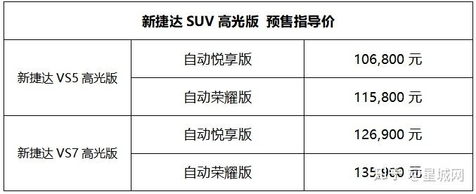 预售价10.68-13.59万元 捷达VS5/VS7高光版开启预售 - 知乎
