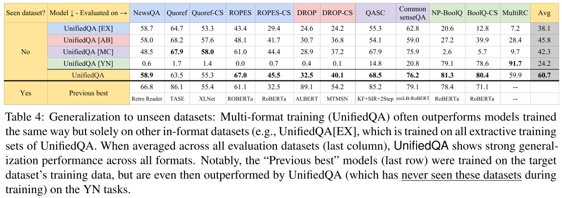 UnifiedQA: 使用单个QA系统跨越格式边界 - 知乎