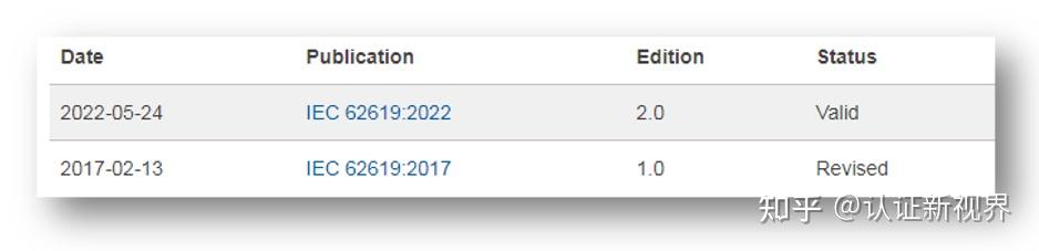 最新标准发布：IEC 62619:2022新版要求详细解读 - 知乎