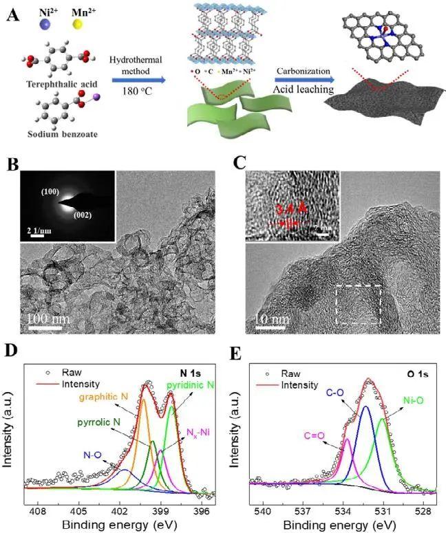 Angew：99.2%！一种轴向牵引新策略，极大提升催化剂电催化CO2还原反应。 - 知乎