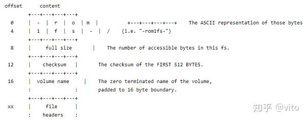 NuttX操作系统（二十）：文件系统 - 知乎