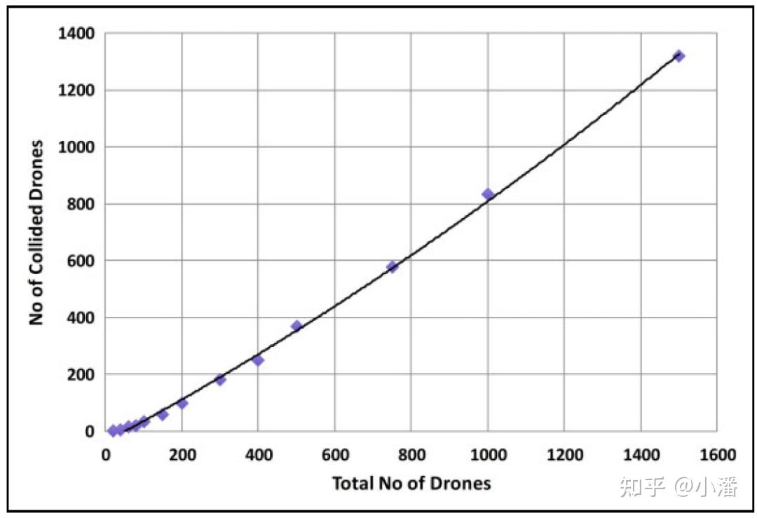 UTSim：无人机空中交通集成、控制和通信的框架和模拟器 - 知乎