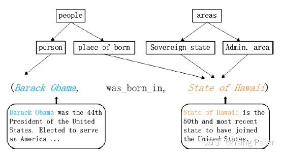 抽取获得的知识图谱三元组该如何质检？ - 知乎
