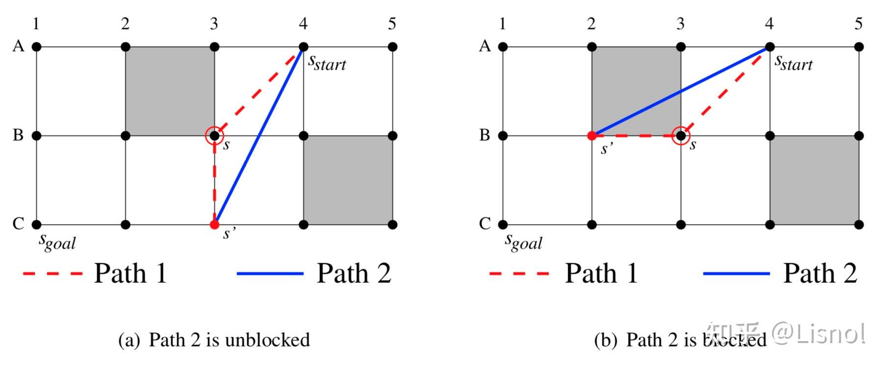 Theta* 算法 - 知乎