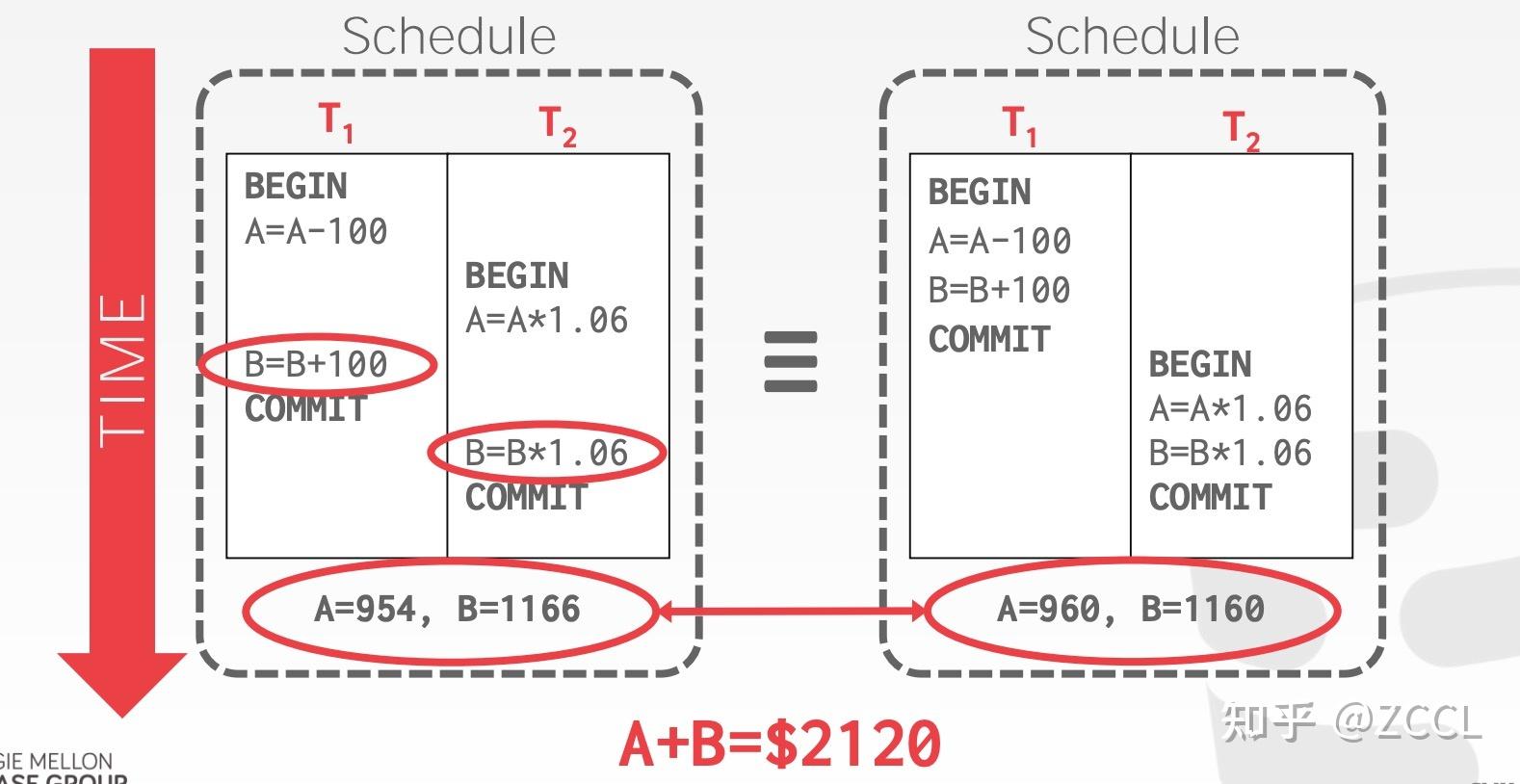 Concurrency Control Theory（并发控制理论） - 知乎
