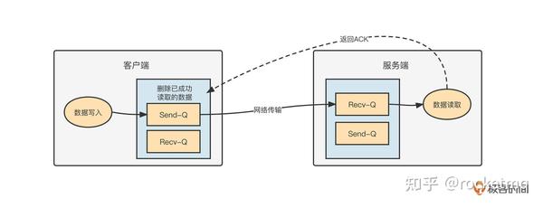 如何排查RocketMQ消息发送超时故障 - 知乎