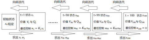 iLQR相关内容整理 - 知乎