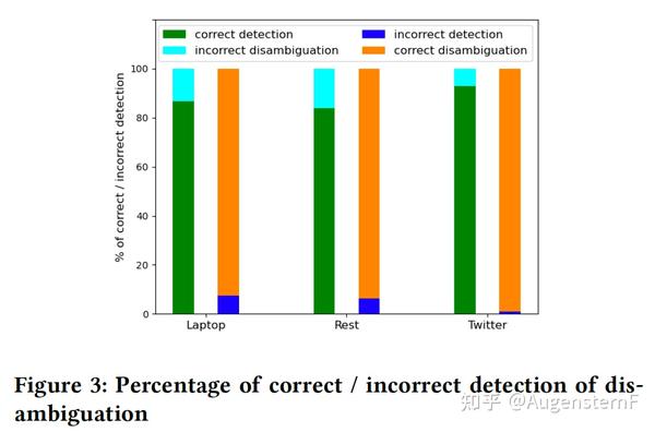 【论文解读之情感分析系列】——ARBERT - 知乎