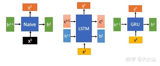 NLP特征提取器汇总：RNN、CNN、Transformer、BERT、Word2vec... - 知乎