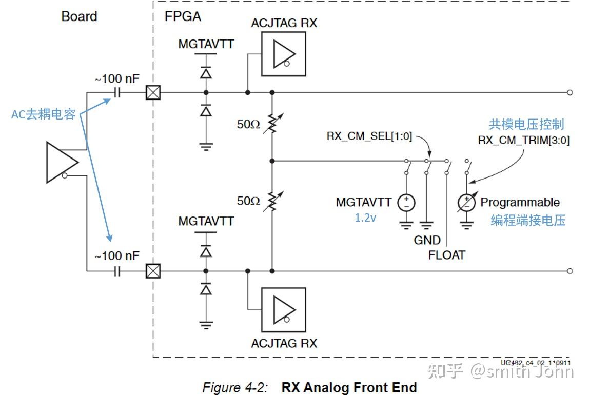 【VIVADO IP】7 Series FPGAs Transceivers Wizard - RX - 知乎