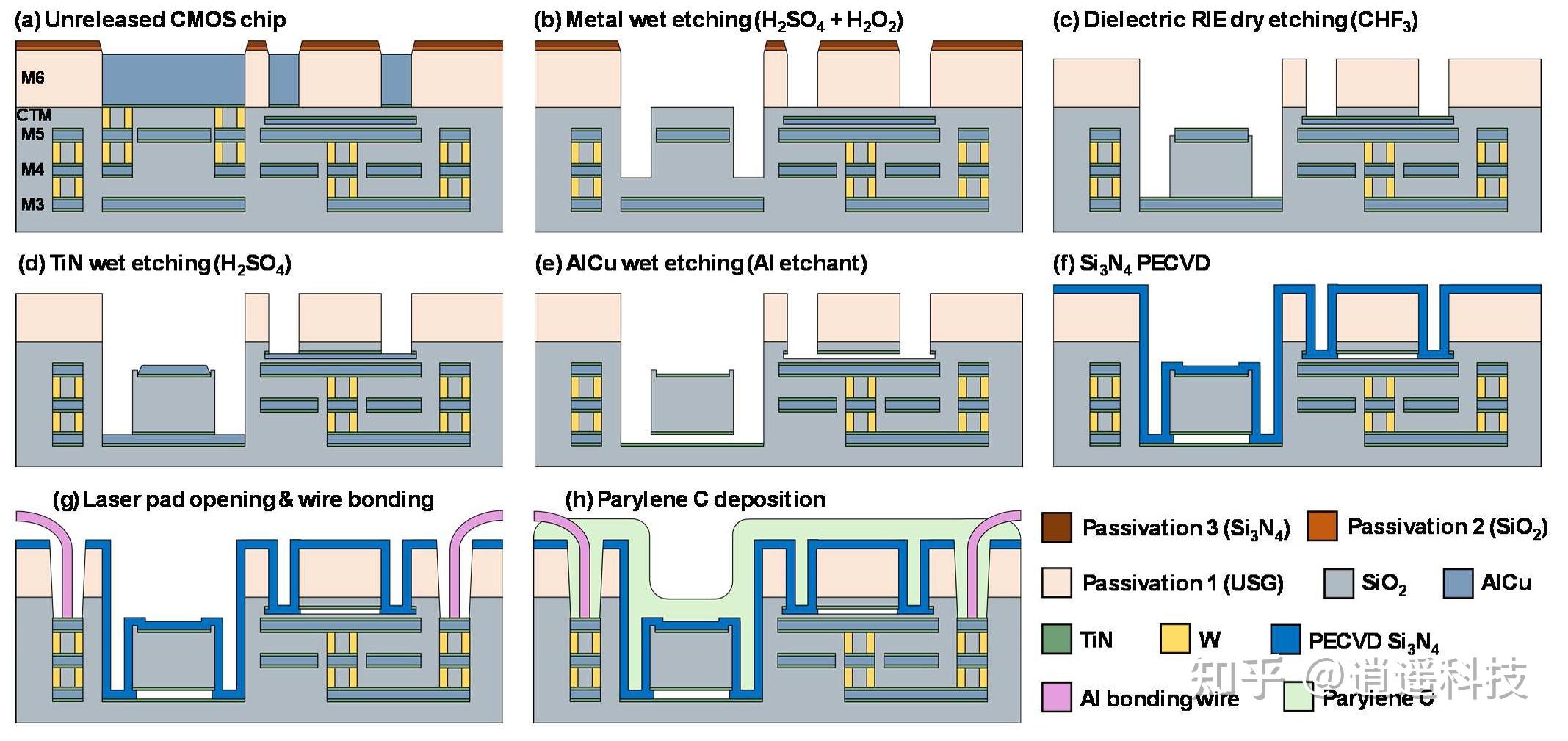 IEDM2024|双间隙CMOS-MEMS CMUT阵列介绍 - 知乎