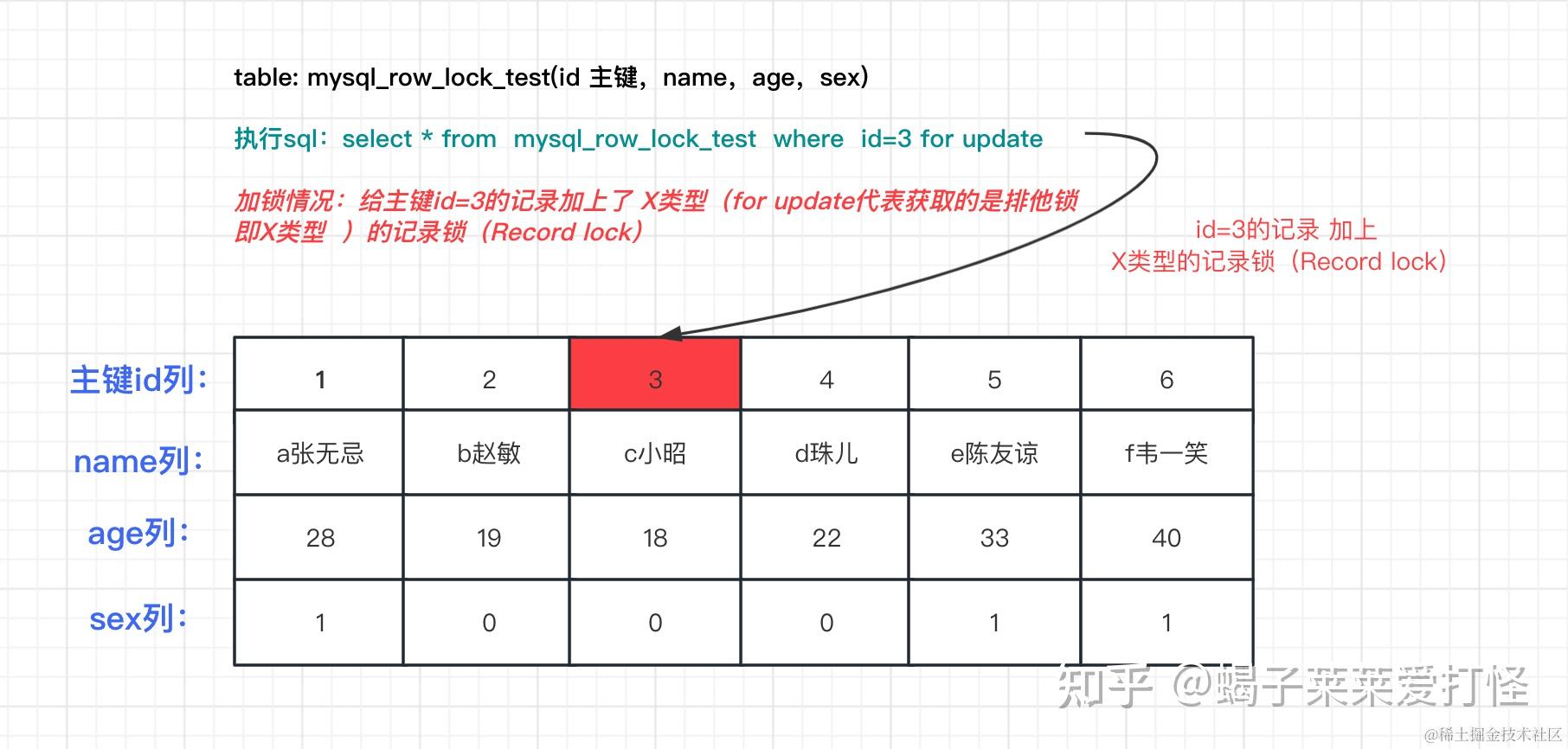 认真的Mysql锁理论 & 加锁实战 3w字 - 知乎