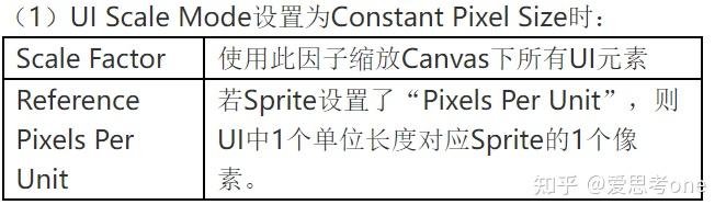 Canvas组件用法 - 知乎