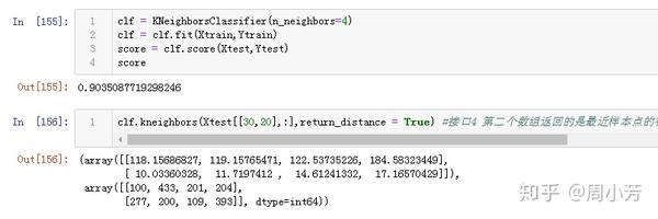 机器学习1 （KNN算法，葡萄酒案例/乳腺癌案例/学习曲线/k折交叉验证） - 知乎