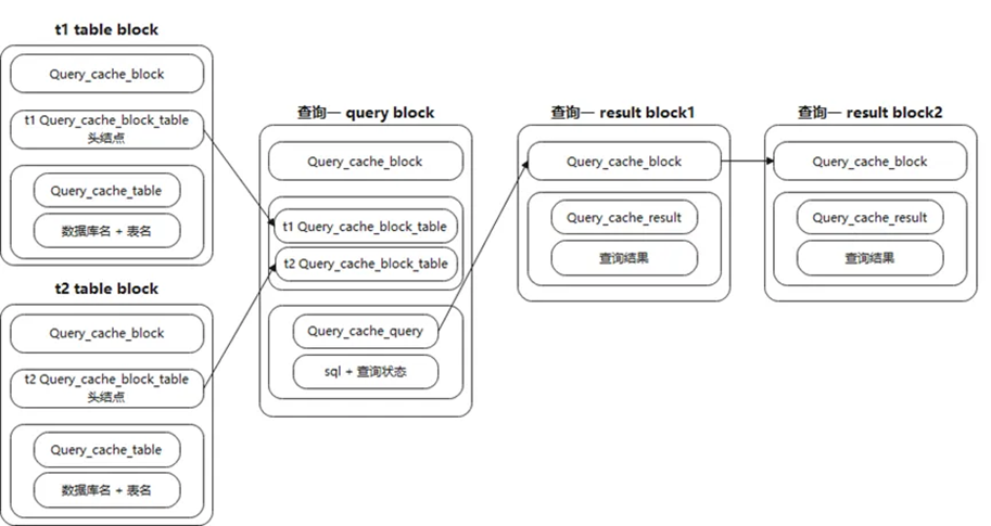 一文解读MySQL Query Cache使用与实现 - 知乎