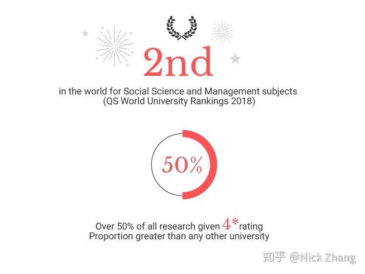 英国-伦敦政治经济学院（LSE）全面介绍 - 知乎