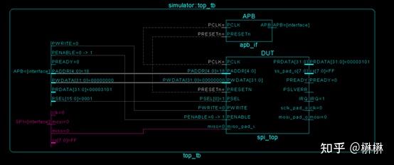 xcelium笔记 | SimVision调试SystemVerilog简介 - 知乎