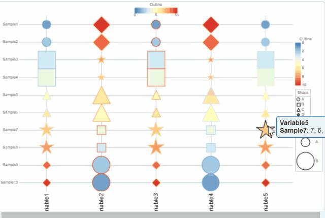 R语言交互式可视化包CanvasXpress - 知乎