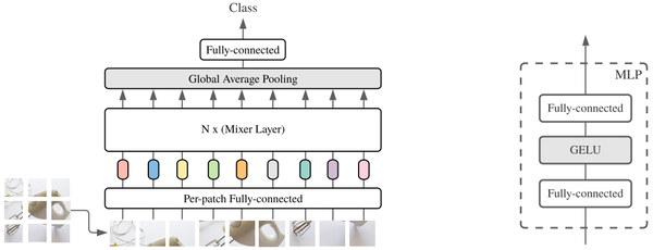 MLP-Mixer：一个比ViT更简洁的纯MLP架构 - 知乎