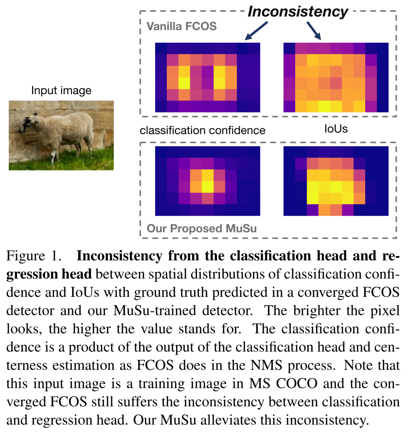 ICCV2021 | 目标检测 | Mutual Supervision for Dense Object Detection - 知乎