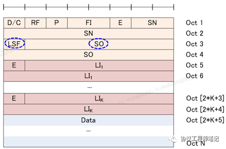 5G NR - RLC协议阅读笔记2 - 从LTE到NR的变化 - 知乎
