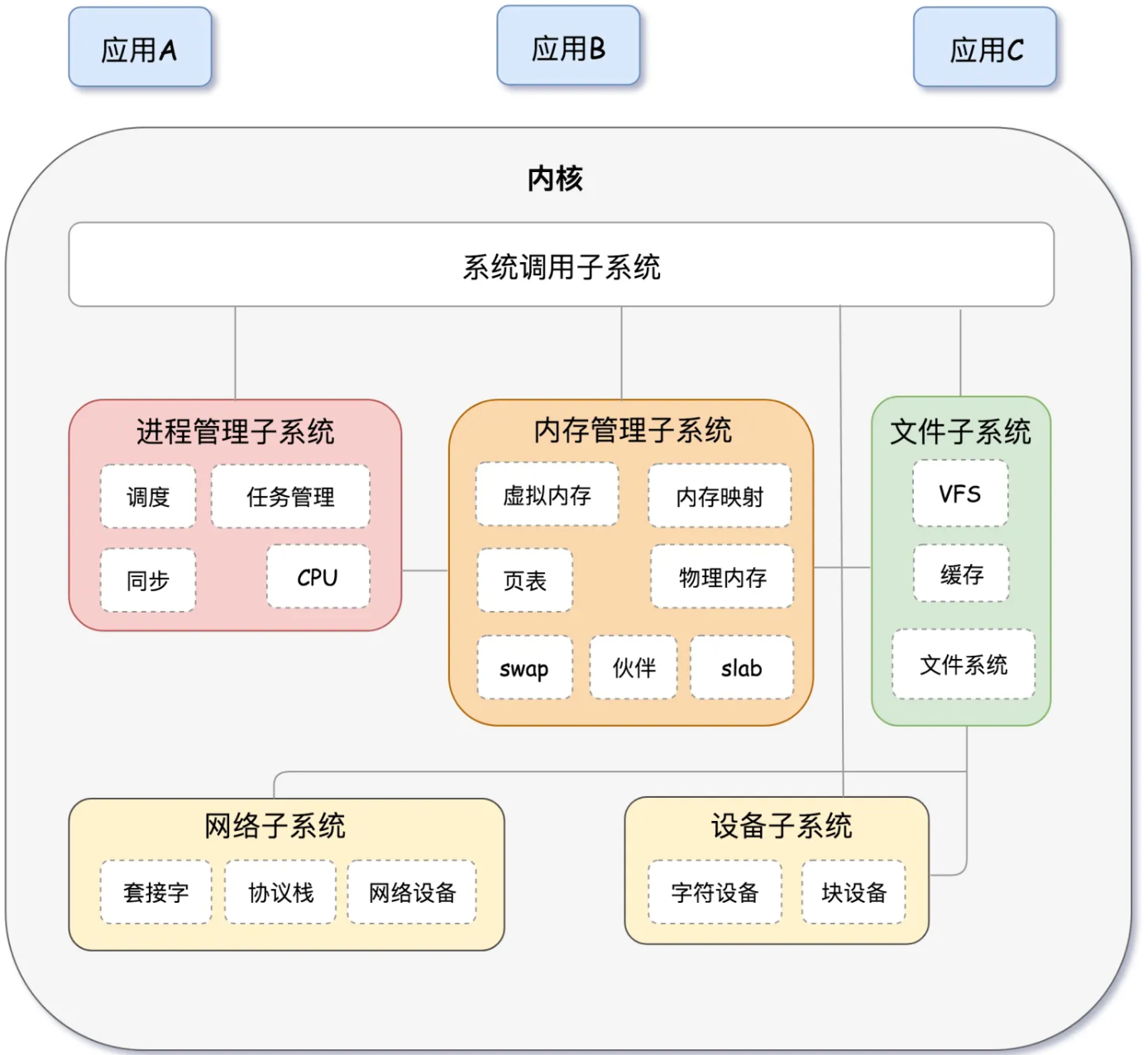 Java 并发编程解析 如何正确理解java领域中的并发锁,我们应该具体掌握到什么程度? 知乎
